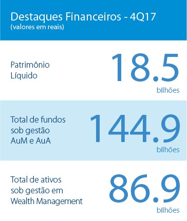 BTG Pactual